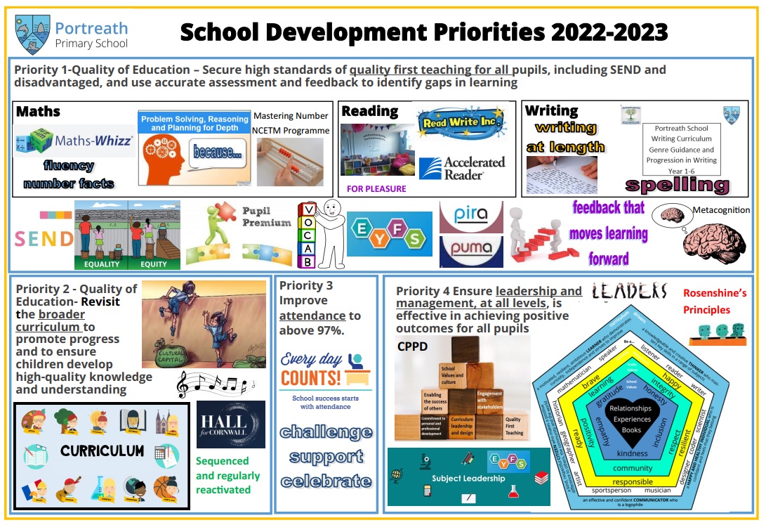 School Development - Portreath School