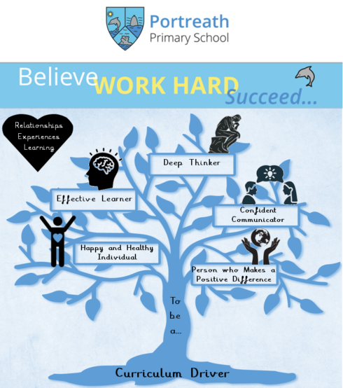 Curriculum Overview - Portreath School