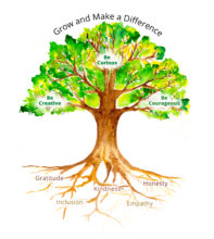 Welcome to Portreath School - Portreath School